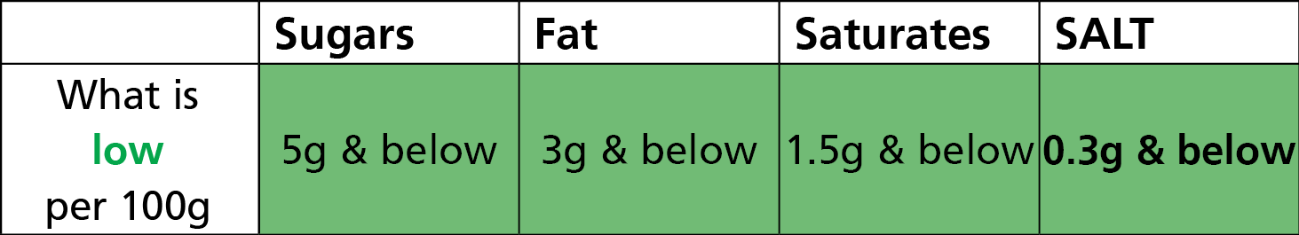 Salt - A guide on lowering your salt intake - Leeds Teaching Hospitals ...