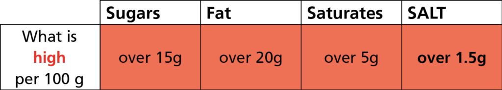 Salt - A guide on lowering your salt intake - Leeds Teaching Hospitals ...