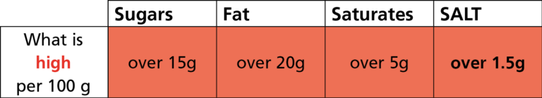 Salt - A guide on lowering your salt intake - Leeds Teaching Hospitals ...