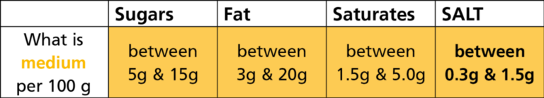 Salt - A guide on lowering your salt intake - Leeds Teaching Hospitals ...