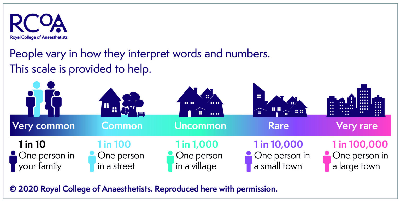 Pain Management - Leeds Teaching Hospitals NHS Trust