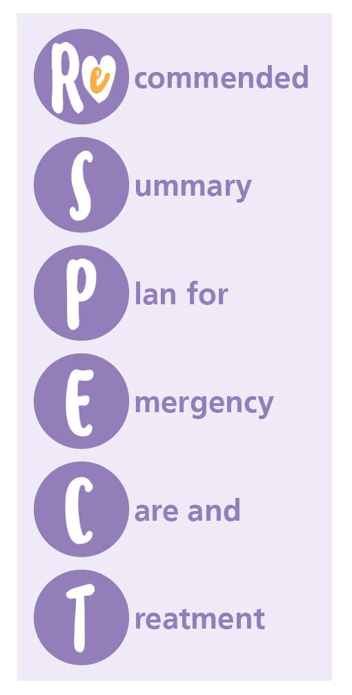 I have a ReSPECT plan, what happens now? - Leeds Teaching Hospitals NHS ...