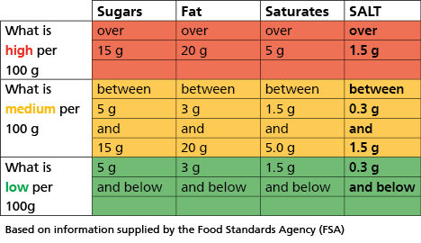 Salt - A guide on lowering your salt intake - Leeds Teaching Hospitals ...