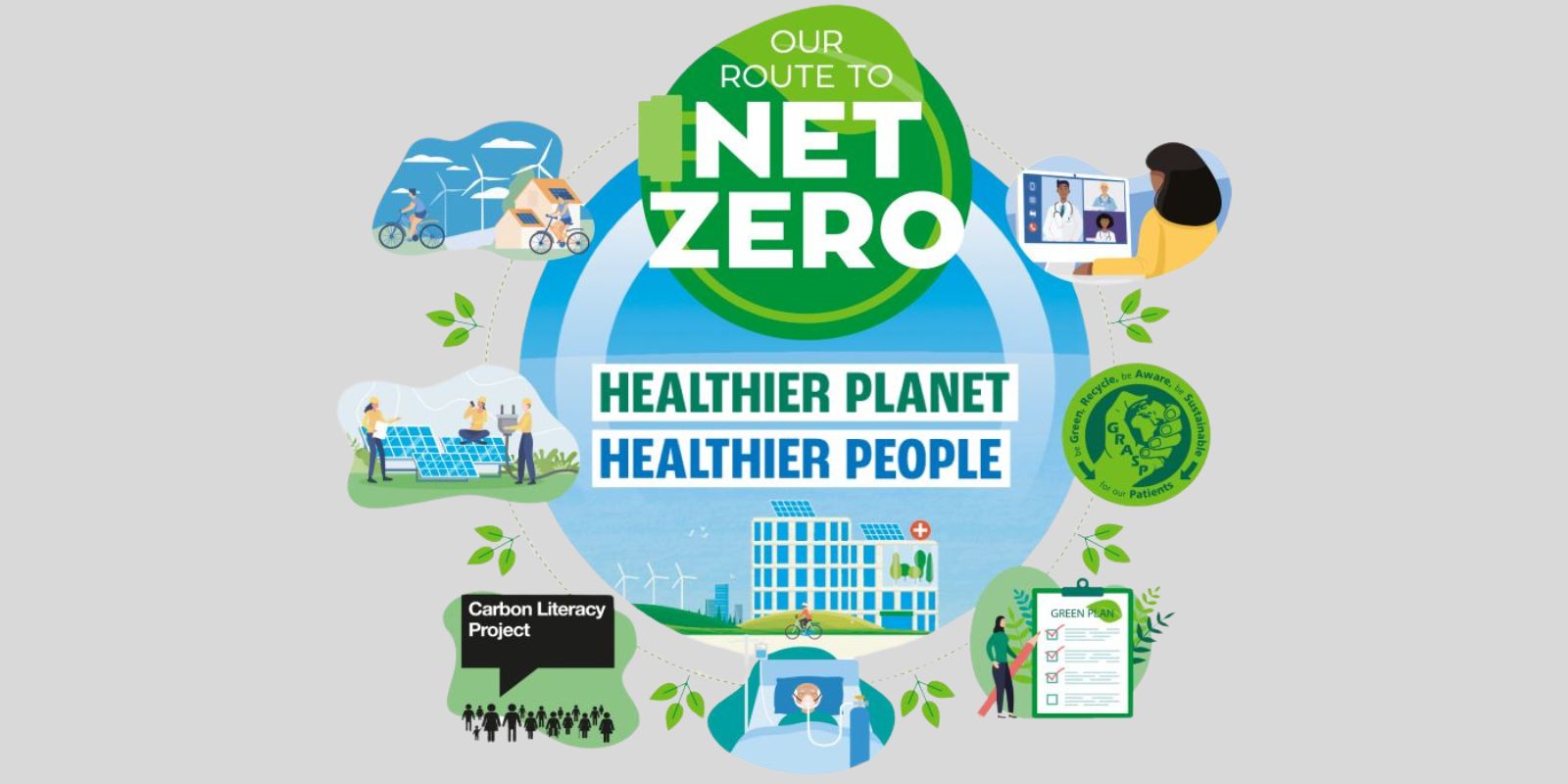 Sustainability - Leeds Teaching Hospitals NHS Trust