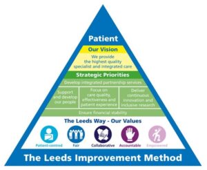 Vision, values and strategic priorities - Leeds Teaching Hospitals NHS ...