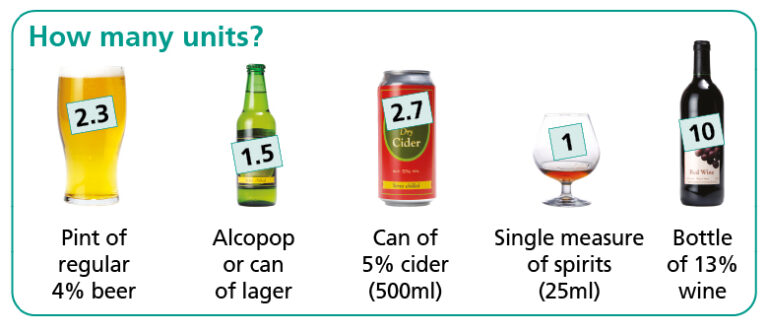 Alcohol Information - Leeds Teaching Hospitals NHS Trust