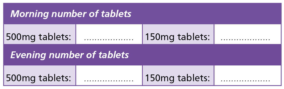 Capecitabine Treatment Diary - Leeds Teaching Hospitals NHS Trust