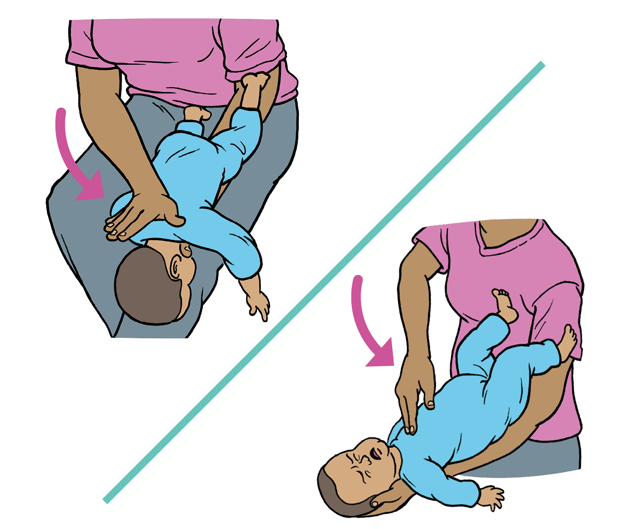 Baby Basic Life Support - Leeds Teaching Hospitals NHS Trust