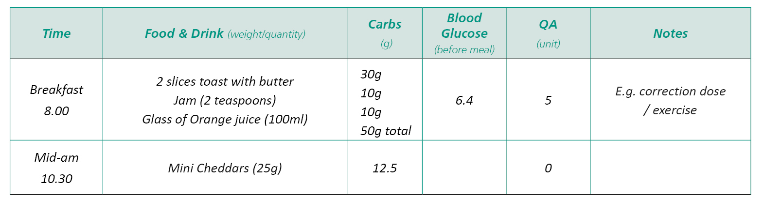 Carbohydrate Counting Diary - Leeds Teaching Hospitals NHS Trust