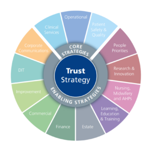 Our Strategy Framework - Leeds Teaching Hospitals NHS Trust