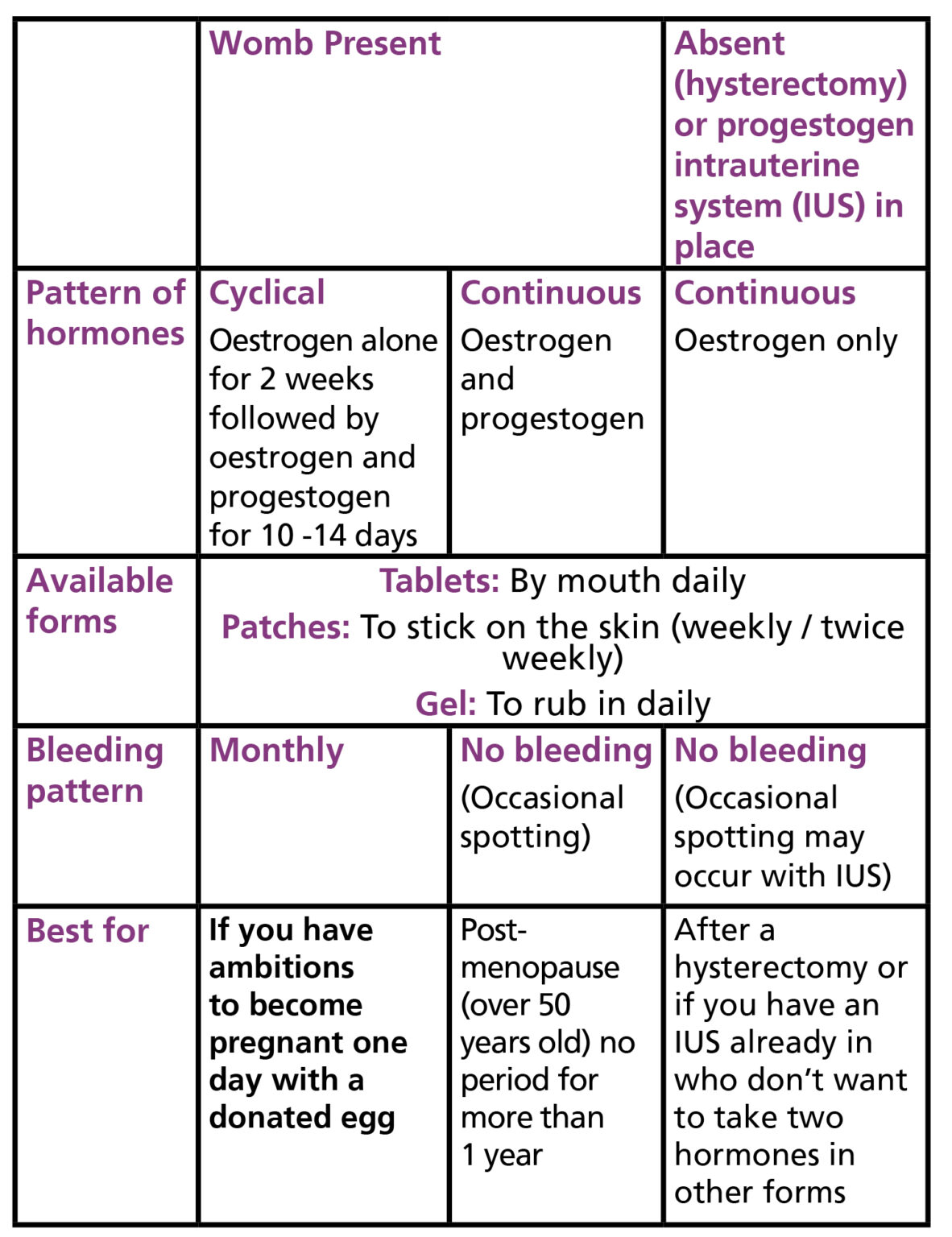 Premature Ovarian Insufficiency - Leeds Teaching Hospitals NHS Trust